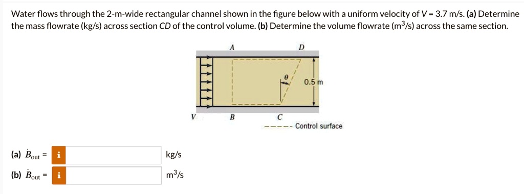 SOLVED: Texts: Water flows through the 2-m-wide rectangular channel ...