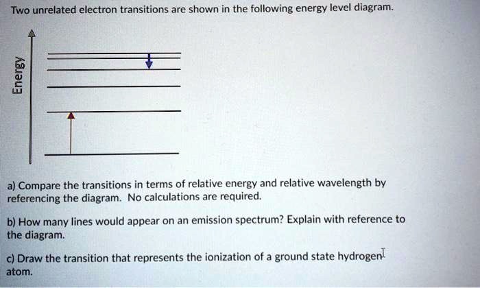 SOLVED: Two unrelated electron transitions are shown in the following ...