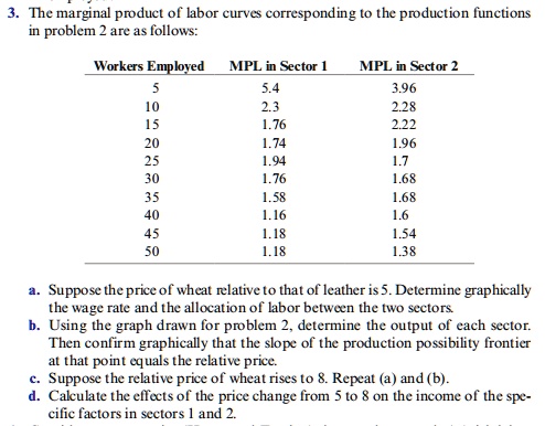 3. The marginal product of labor curves corresponding to the production functions in problem 2 ...