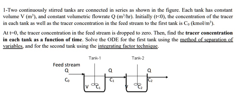 SOLVED: 1-Two continuously stirred tanks are connected in series as ...
