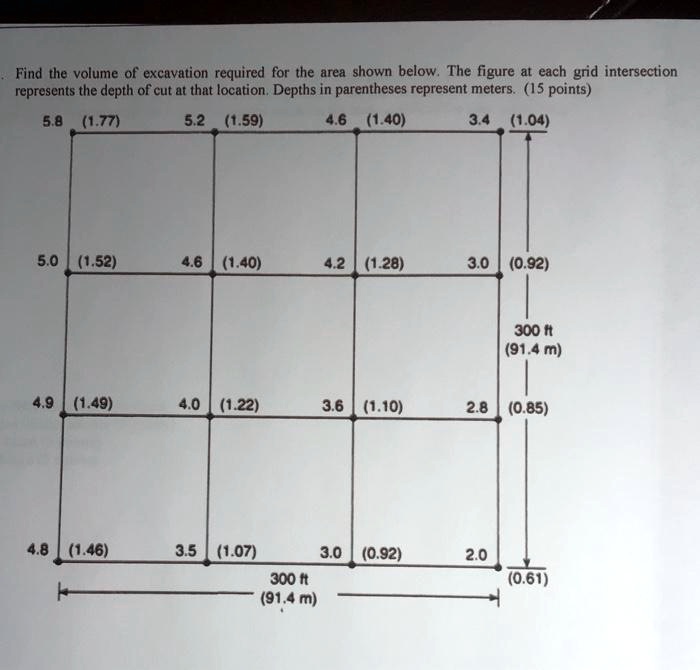 Find the volume of excavation required for the area shown below. The ...