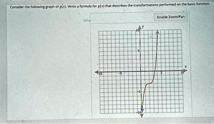 Solved Consider The Following Graph Of Gx Write A Formula For Gx 6466