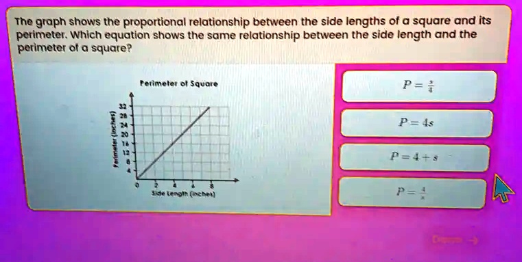The graph shows the proportional relationship between the side lengths ...