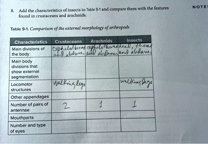 SOLVED: Table 9-1. Comparison of the external morphology of arthropods ...