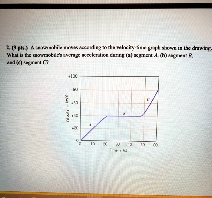 2 9 pts a snowmobile moves according to the velocity time graph shown ...