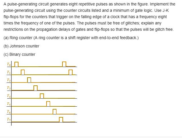A pulse-generating circuit generates eight repetitive pulses as shown ...