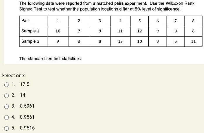 The following data were reported from a matched pairs experiment. Use ...