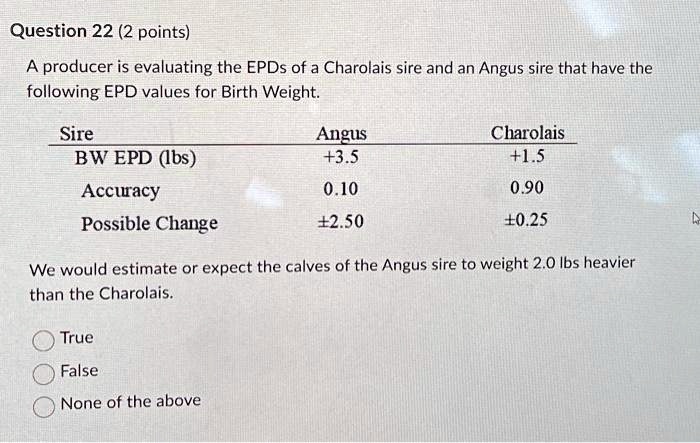 SOLVED: A producer is evaluating the EPDs of a Charolais sire and an ...