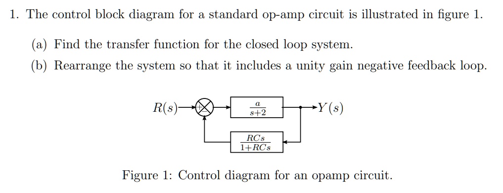 SOLVED: 1. The control block diagram for a standard op-amp circuit is ...