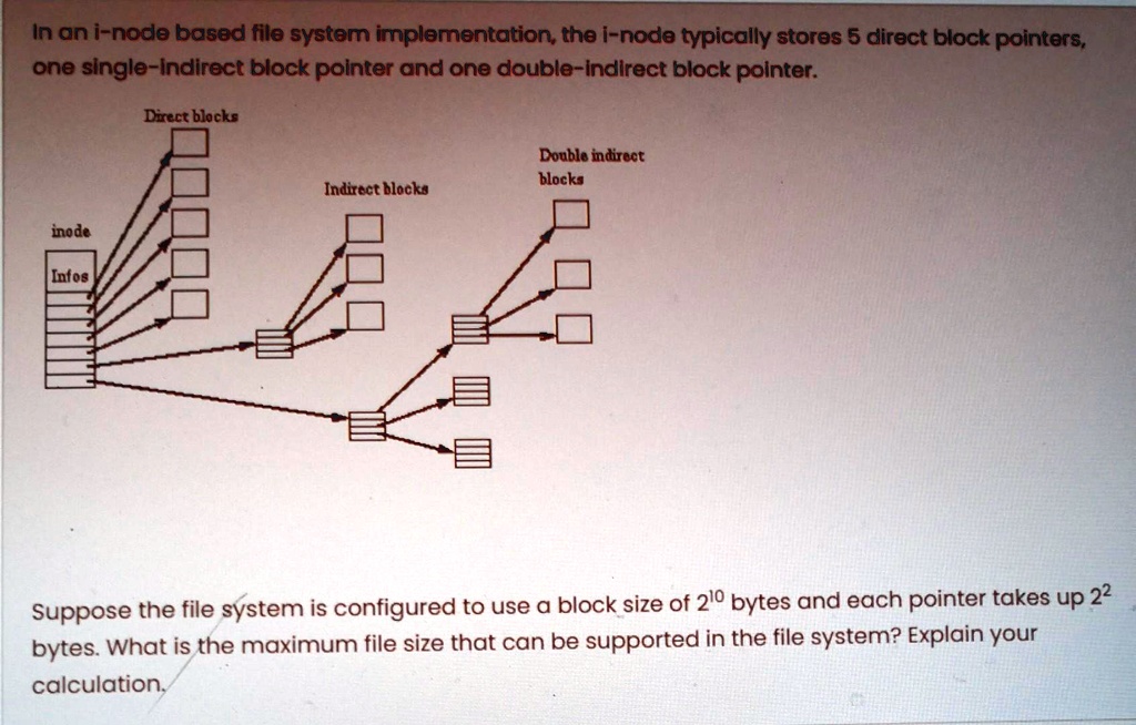In An Inode Based File System Implementation The Inode Typically Stores 5 Direct Block Pointers 