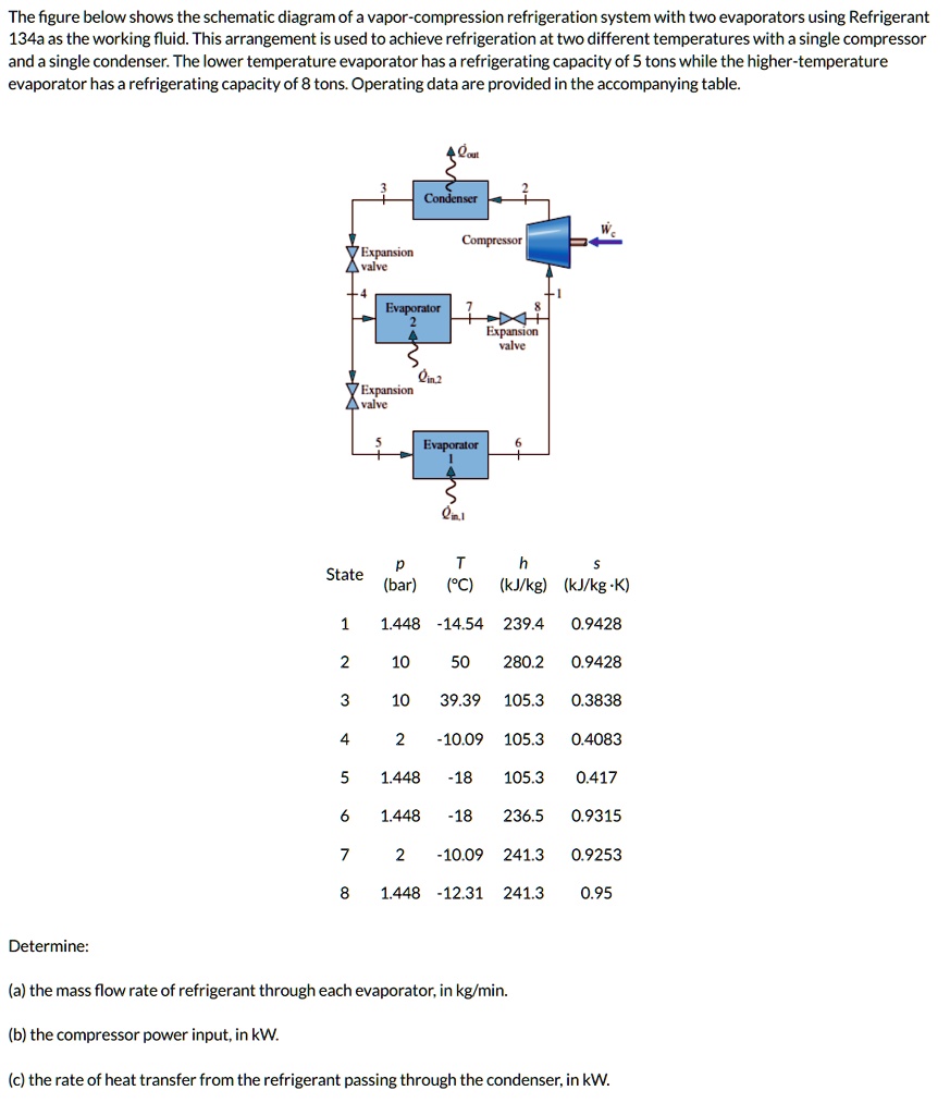 the figure below shows the schematic diagram of a vapor compression ...