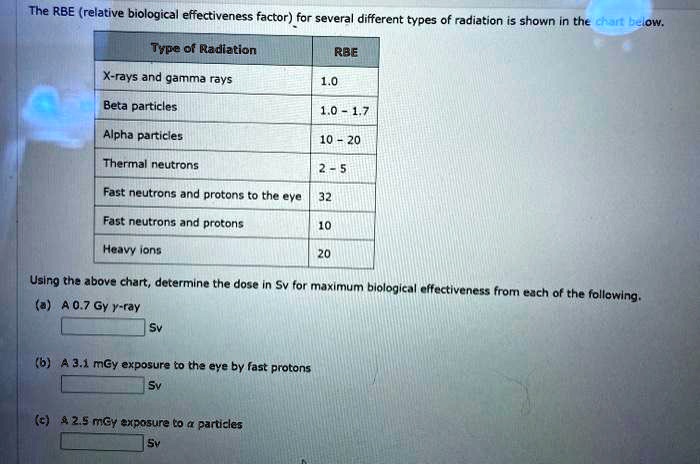 SOLVED:The RBE (relative biological effectiveness factor) for several ...