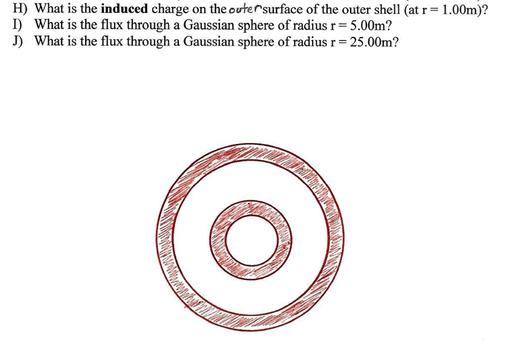 what is the induced charge on the oute surface of the outer shell at r ...