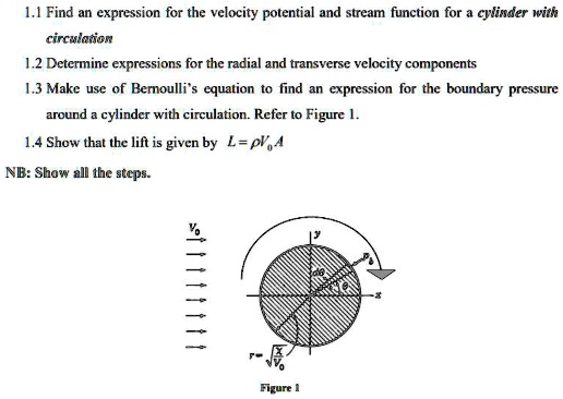 1.1 Find an expression for the velocity potential and stream function ...