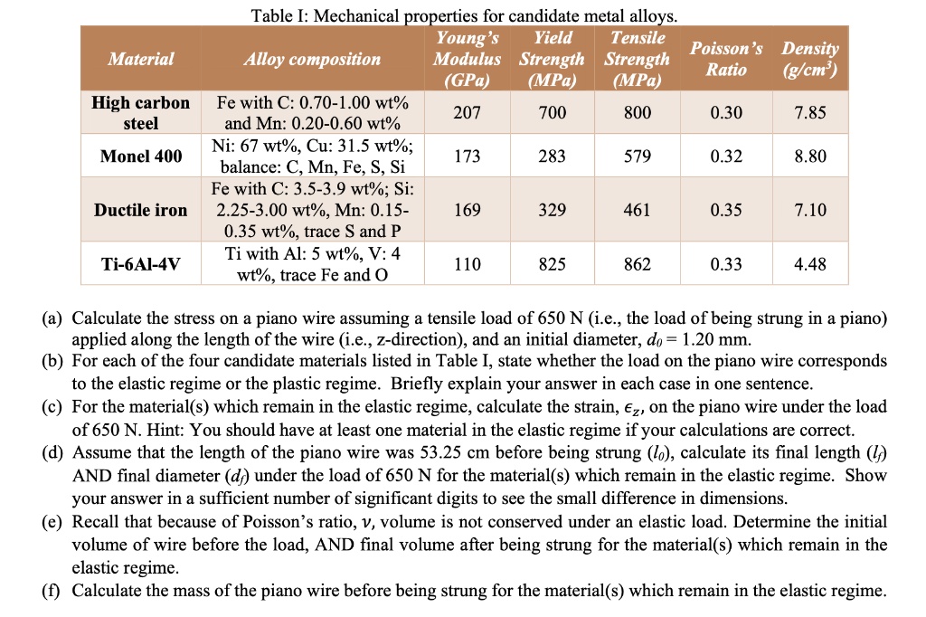 please do e and f thanks table i mechanical properties for candidate ...