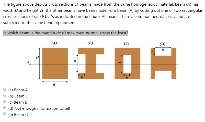 The figure above depicts cross sections of beams made from the same ...