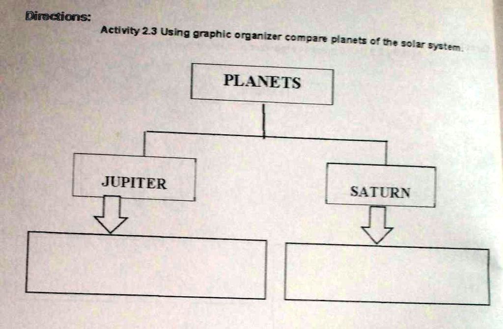 Directions: Activity 2.3 Using a graphic organizer, compare the planets ...
