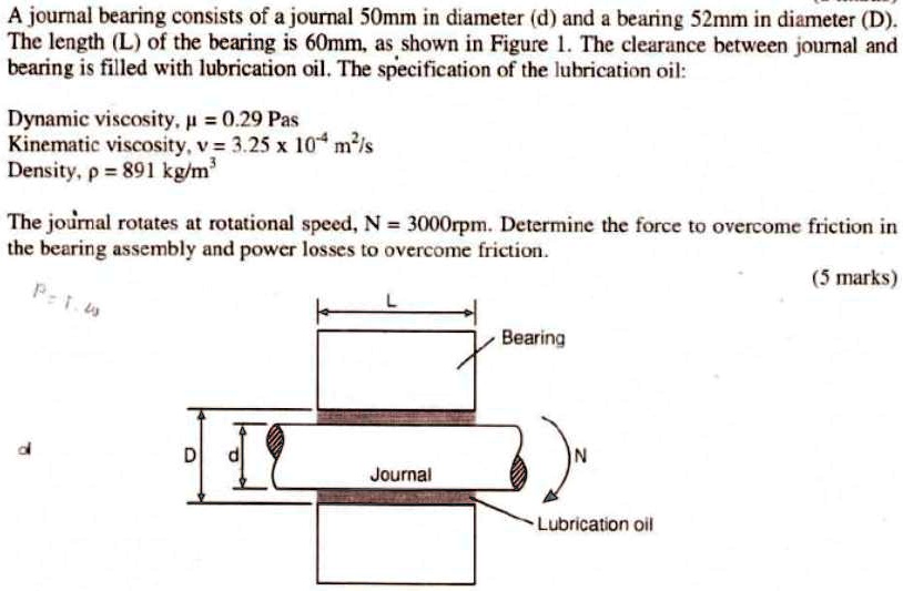 SOLVED: A journal bearing consists of a journal 50mm in diameter (d and ...