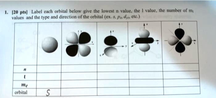 VIDEO solution: Label each orbital below, giving the lowest n value, the l value, the number of ...