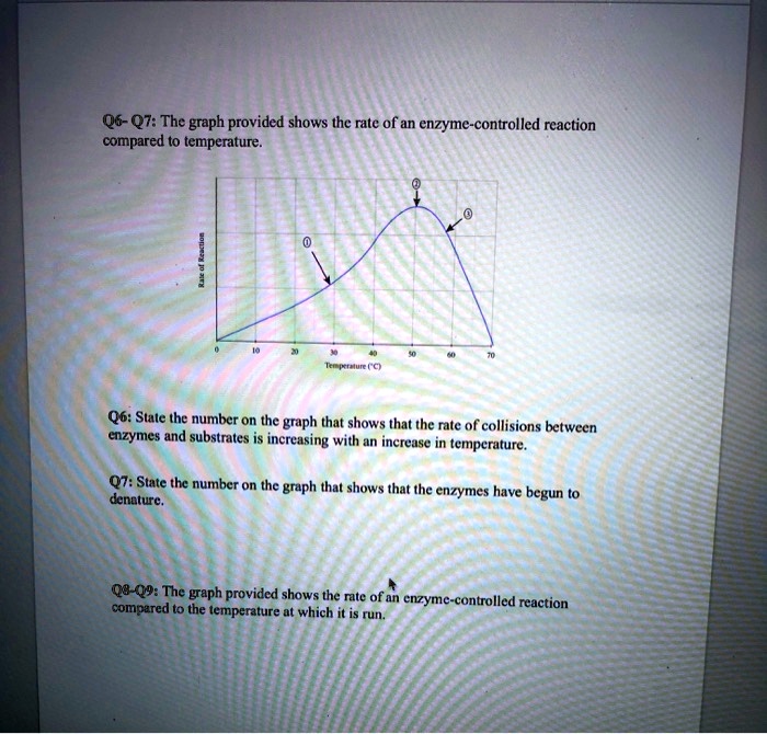 Q6-Q7: The graph provided shows the rate of an enzyme-controlled ...