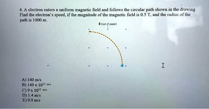 SOLVED: Aelectron enters uniform magnetic field and follows the ...