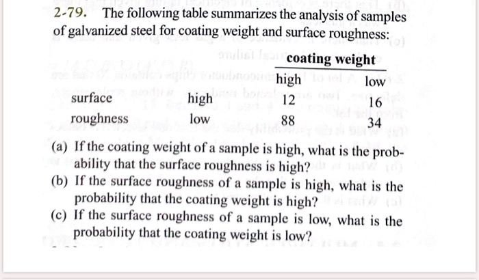 2 79 the following table summarizes the analysis of samples of ...