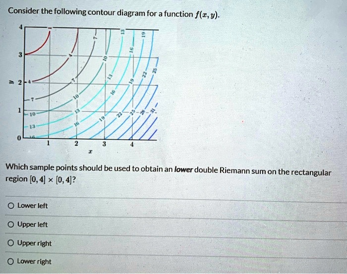 SOLVED: Consider the following contour diagram for a function f(z,y ...