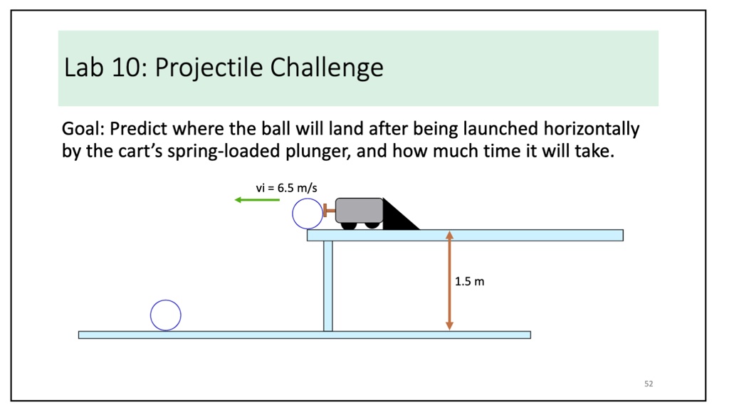 Lab 10: Projectile Challenge Goal: Predict where the ball...