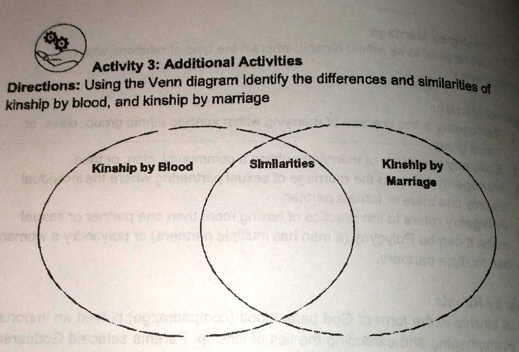 SOLVED: Using the Venn diagram, identify the differences and ...