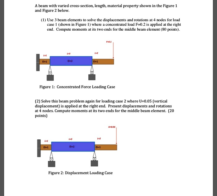 SOLVED: A beam with varied cross-section, length, and material ...