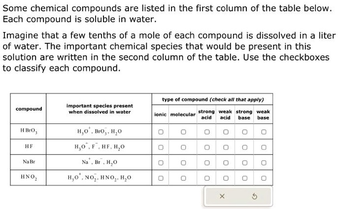 SOLVED: Texts: Some chemical compounds are listed in the first column ...