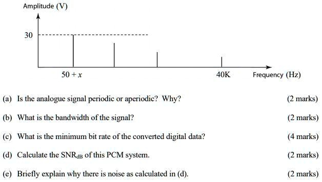 SOLVED: X = 1. This signal is converted to a digital file using PCM with 1024 levels. Amplitude ...