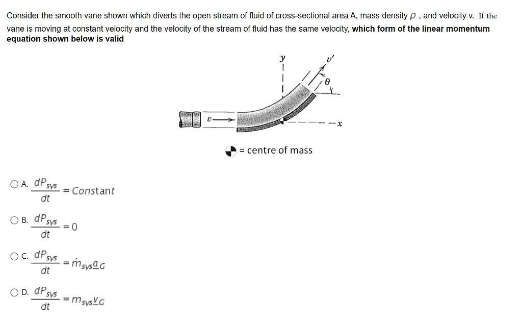 Consider the smooth vane shown which diverts the open stream of fluid of cross-sectional area A ...