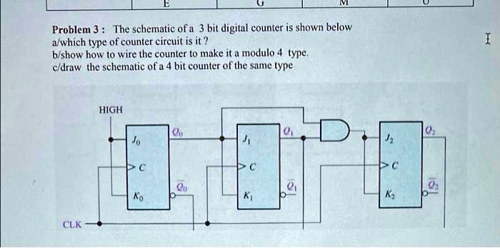SOLVED: Problem 3: The schematic of a 3-bit digital counter is shown ...