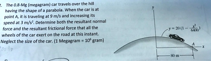 SOLVED: The 0.8-Mg (megagram) car travels over the hill having the ...