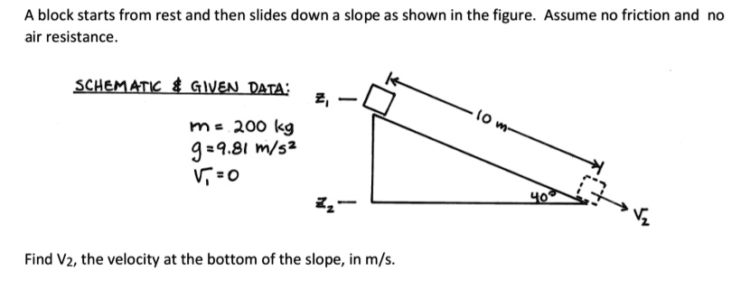 SOLVED: A block starts from rest and then slides down a slope as shown ...