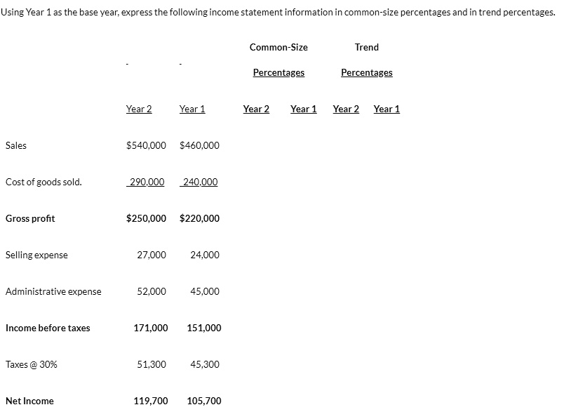 Using Year 1 as the base year, express the following income statement ...