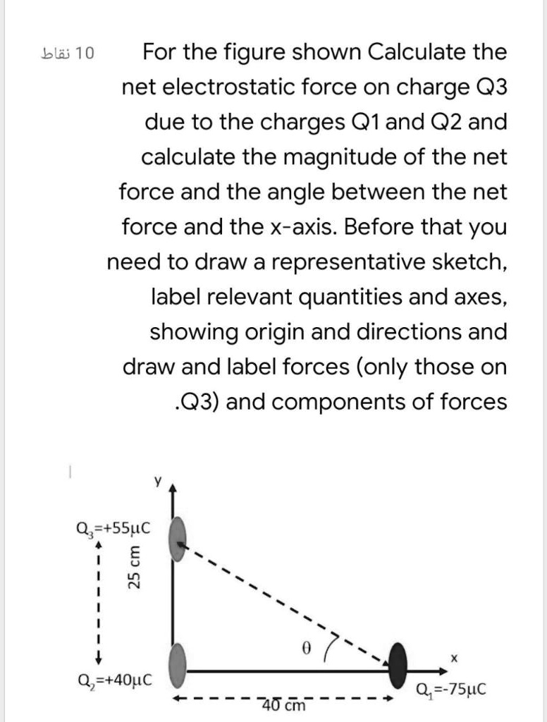 Solved For The Figure Shown Calculate The Net Electrostatic Force On