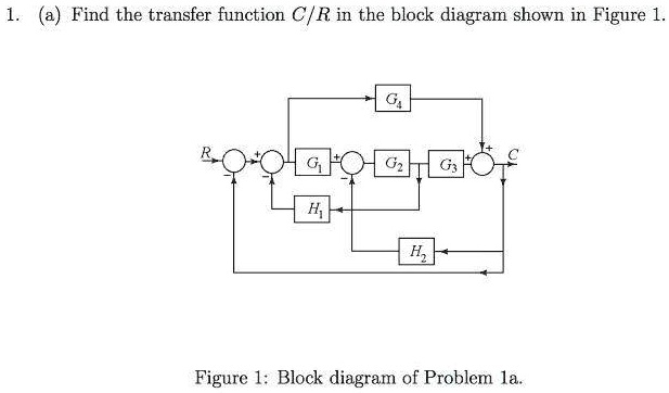 SOLVED: (a) Find the transfer function C/R in the block diagram shown ... SOLVED: (a) Find the transfer function C/R in the block diagram shown ...
