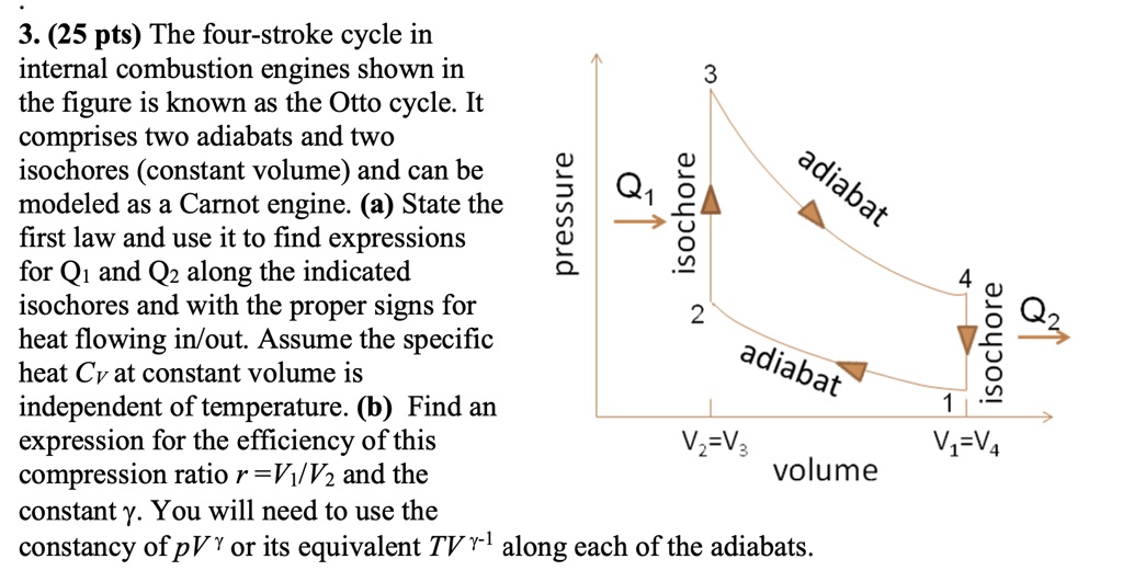 3 25 pts the four stroke cycle in internal combustion engines shown in ...