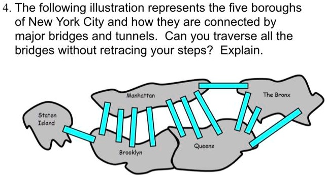 [GET ANSWER] 4. The following illustration represents the five boroughs of New York City and how ...