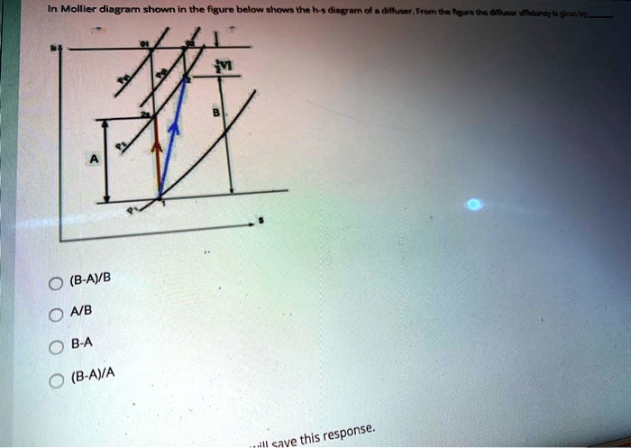 In Mollier diagram shown in the figure below shows the h-s diagram of a ...