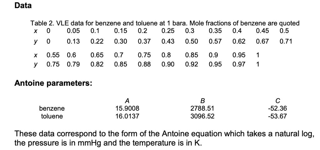 SOLVED: A distillation column has a kettle reboiler and total condenser ...