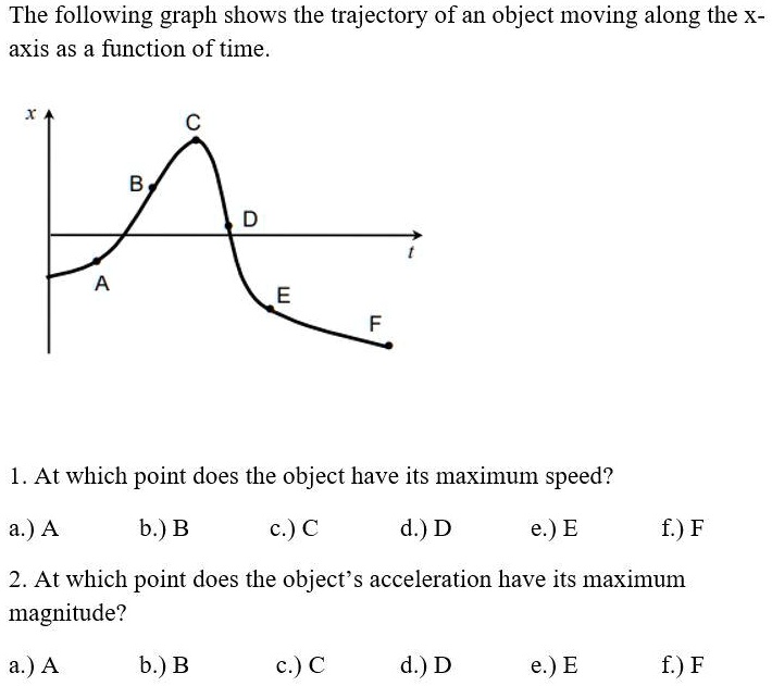 SOLVED:The following graph shows the trajectory of an object moving ...