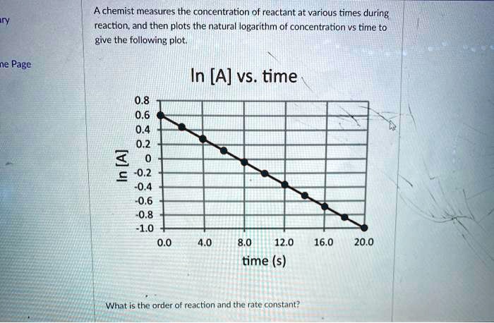 SOLVED:Achemist measures the concentration of reactant at various times ...