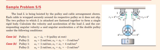 SOLVED: Sample Problem 5/5 The load L is being hoisted by the pulley ...