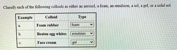 SOLVED: Classify each of the following colloids as either an aerosol, foam, emulsion, sol, gel ...