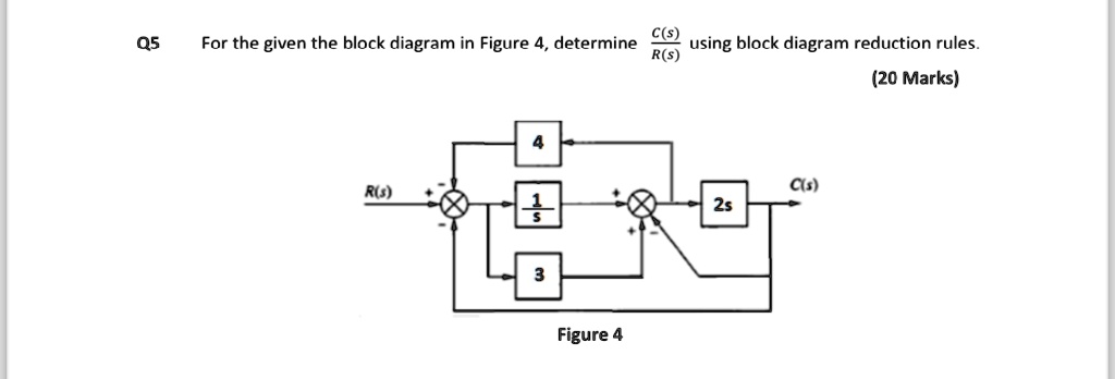 SOLVED: For the given the block diagram in Figure 4, determine 𝐶(𝑠) 𝑅(𝑠) using block diagram ...