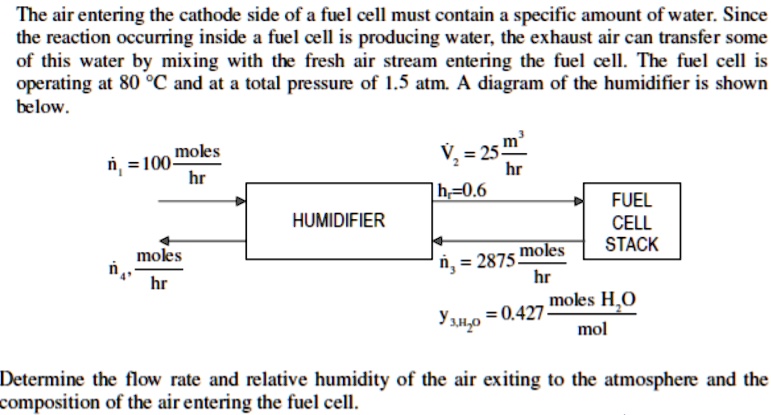 SOLVED: The air entering the cathode side of a fuel cell must contain a ...