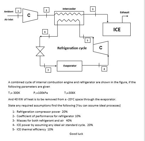 Intercooler Ambient c Exhaust Air Inlet ICE Refrigeration cycle ...